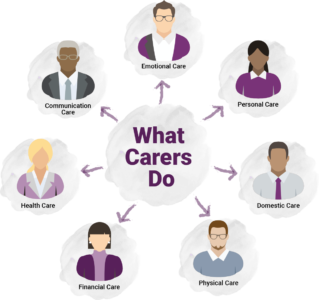 About Caring - Forward Carers